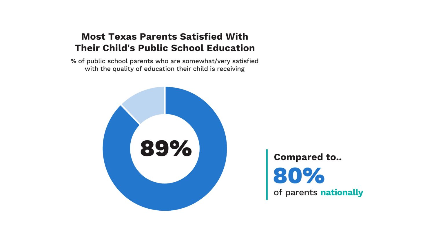 Key takeaways from our 2023 Texas Education Poll