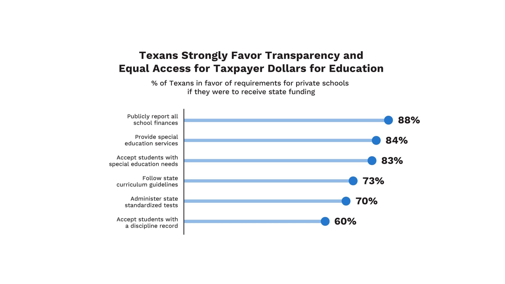 Key takeaways from our 2023 Texas Education Poll